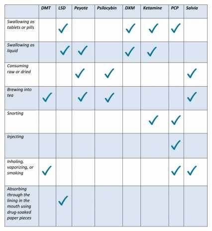 Hallucinogens
